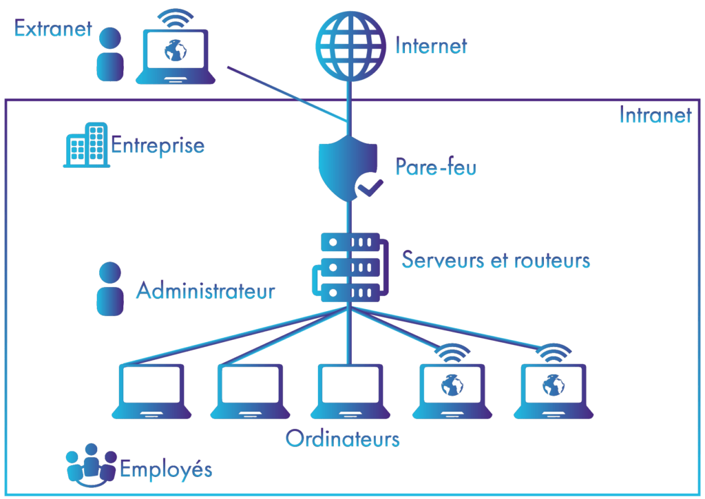 Réseau et sécurité - Coconsult